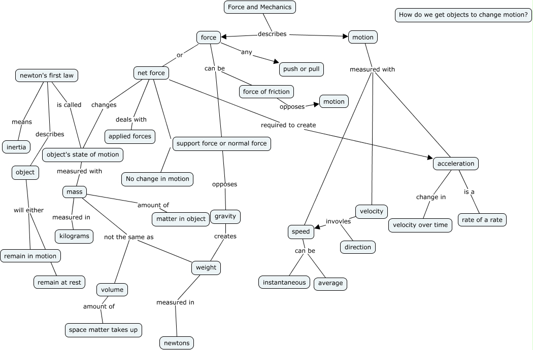 Force and Mechanics video cmap - How do we get objects to change motion?